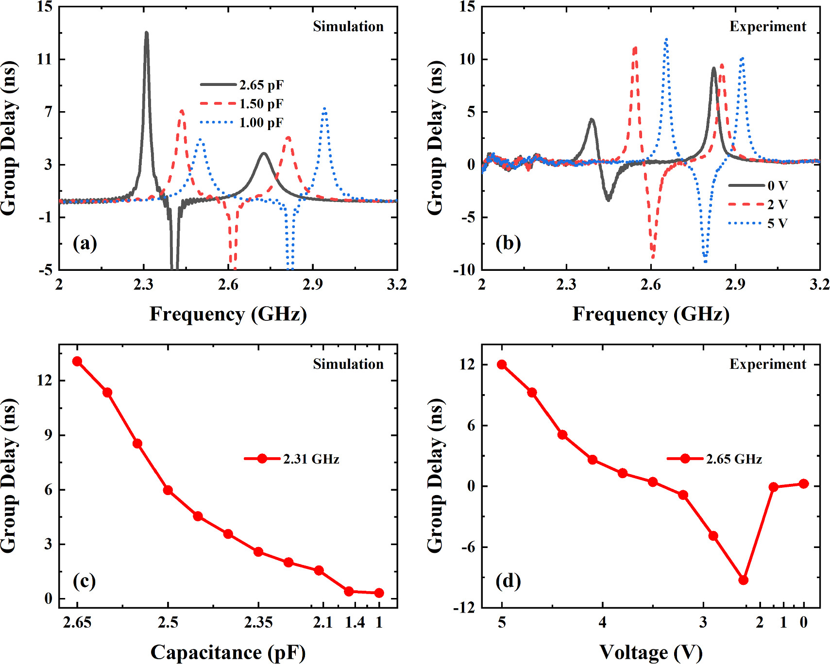 Active control of Fano resonance in side-coupled resonator-cavity ...