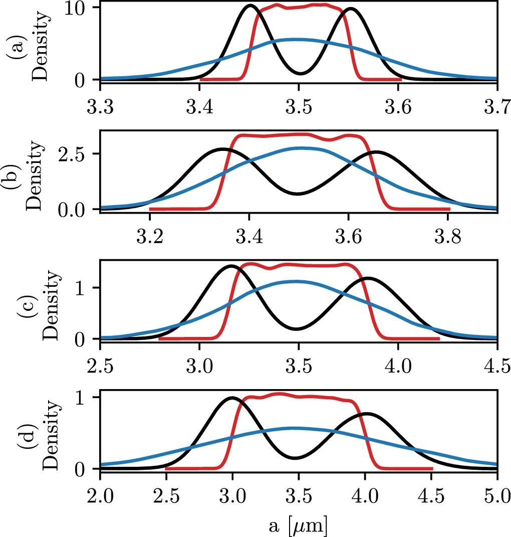 Self-organising phenomena in 2D complex plasma simulations withnon-mono ...