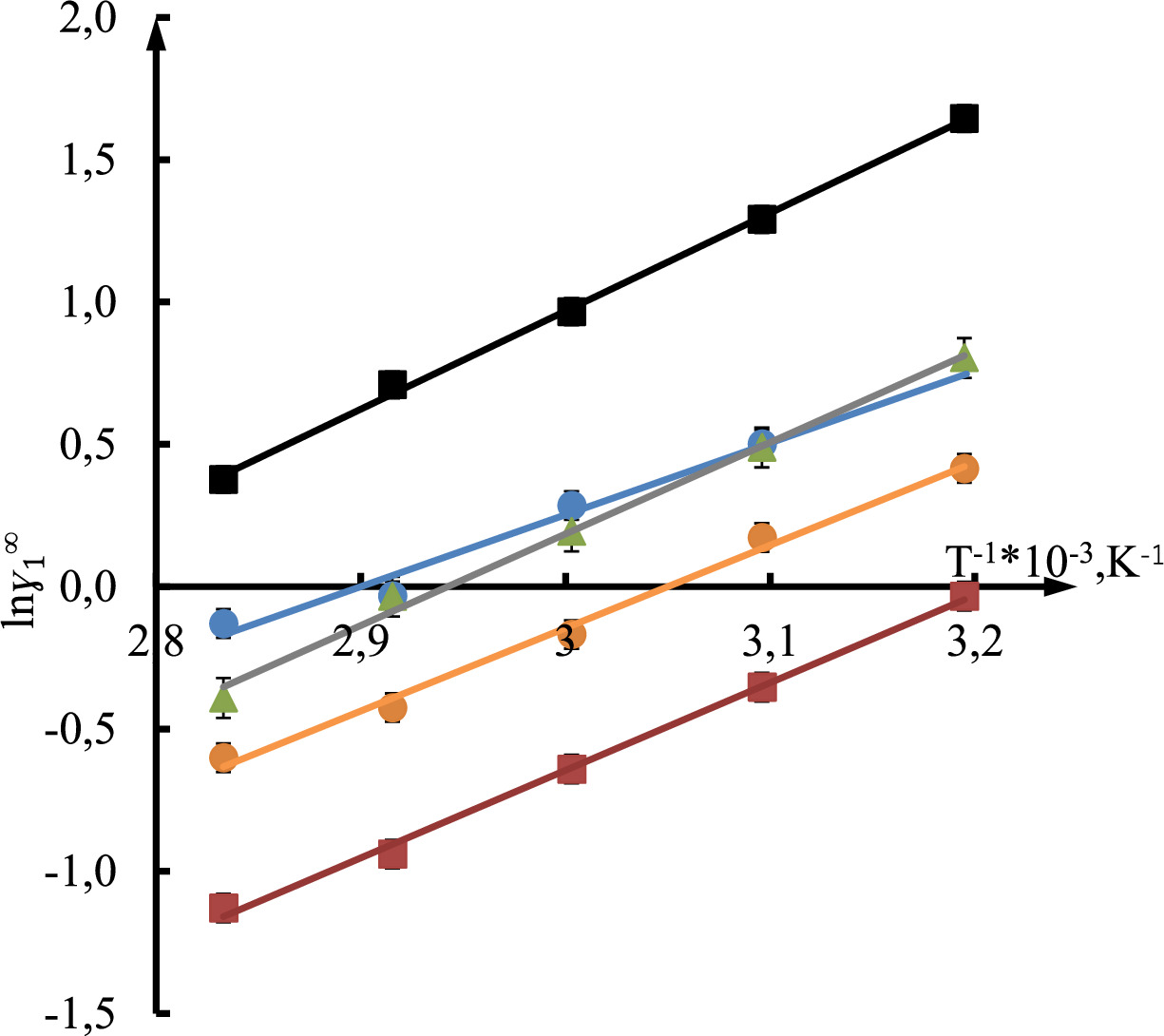 Thermodynamics of solvent sorption by layers of carbon-chain polymers ...