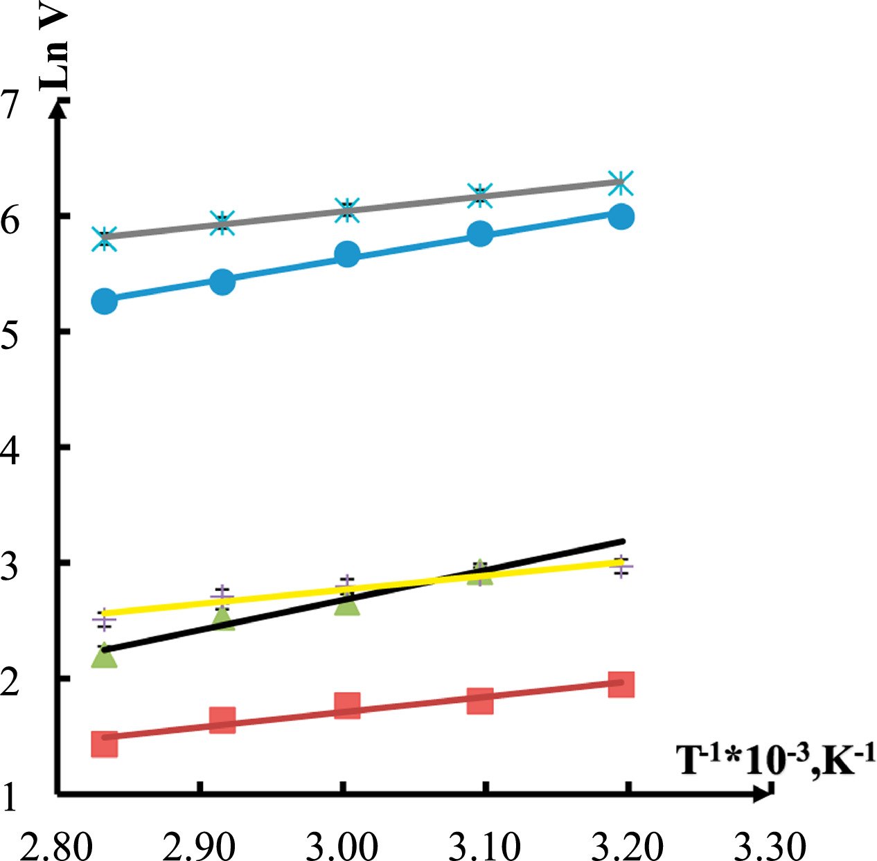Thermodynamics of solvent sorption by layers of carbon-chain polymers ...