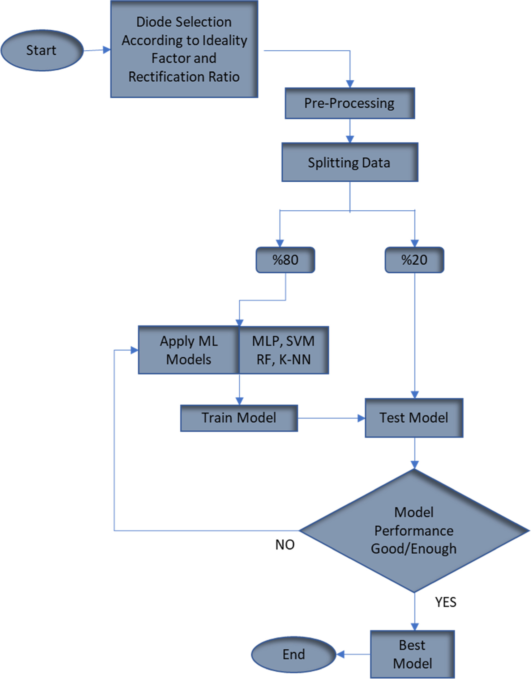 An artificial intelligence model estimation for functionalized graphene ...