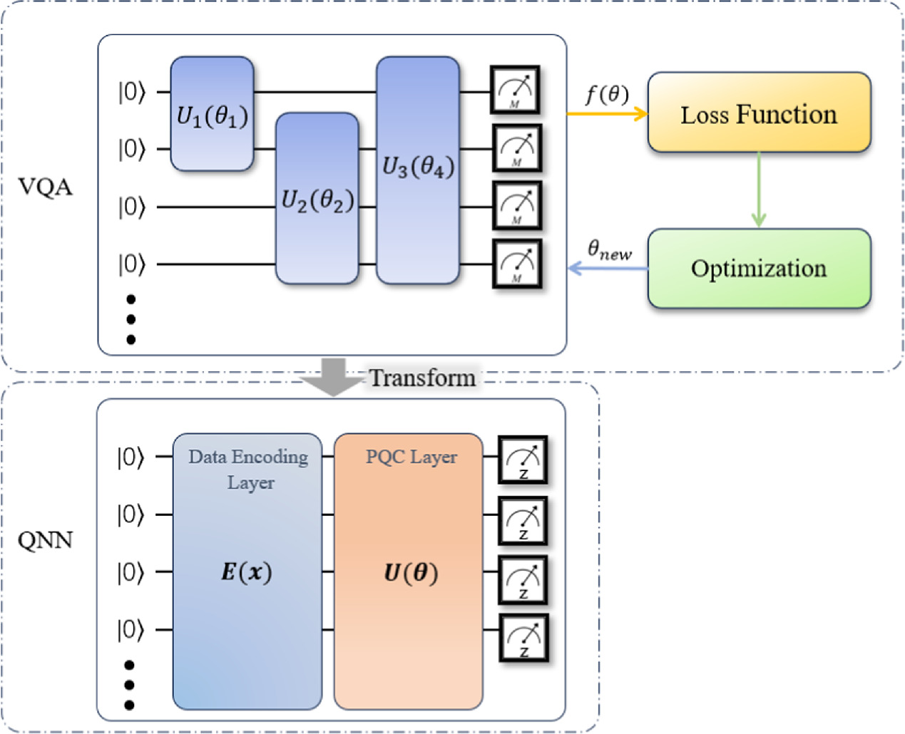Hybrid quantum neural network structures for image multi-classification ...