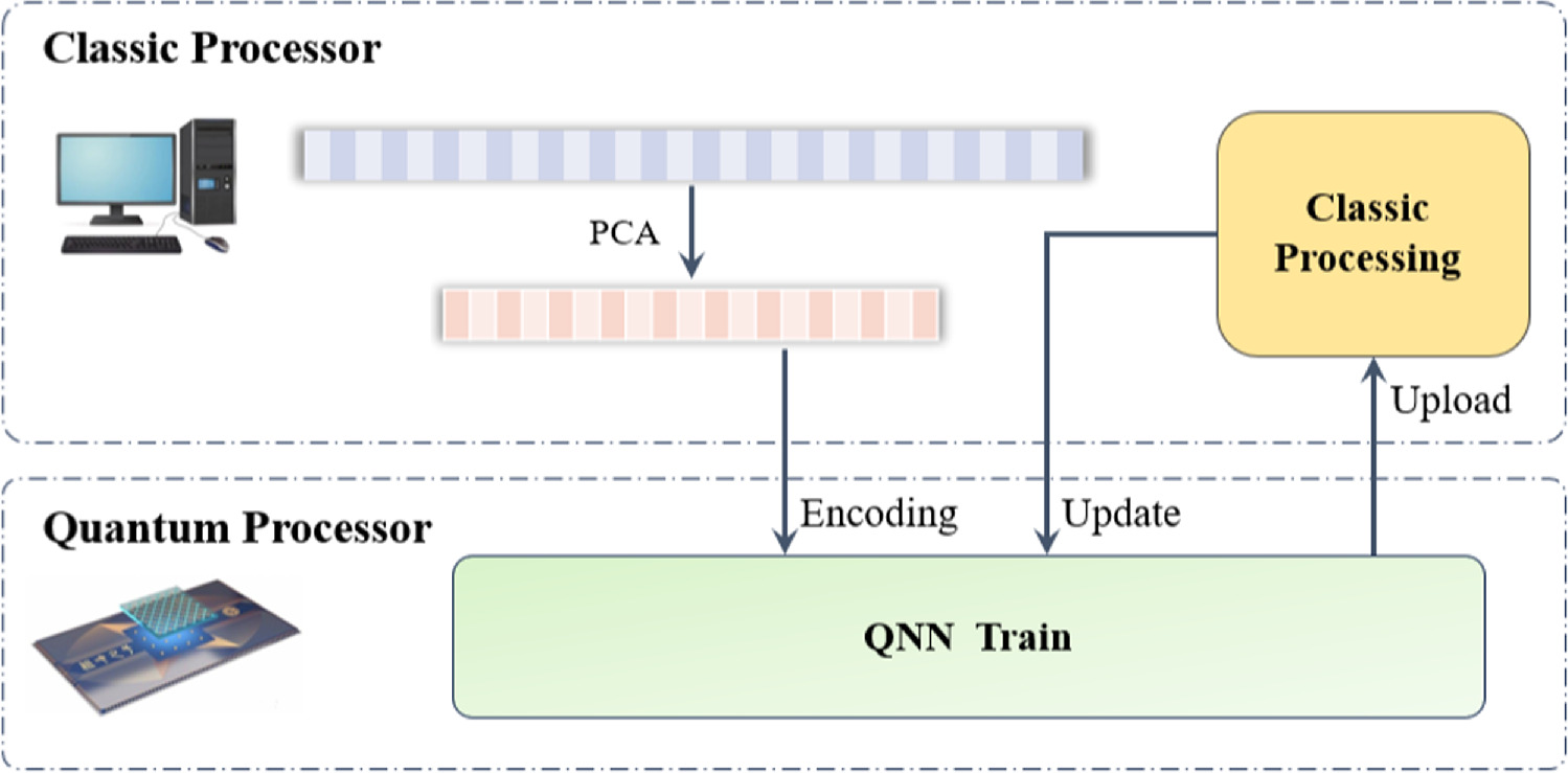 Hybrid quantum neural network structures for image multi-classification - IOPscience