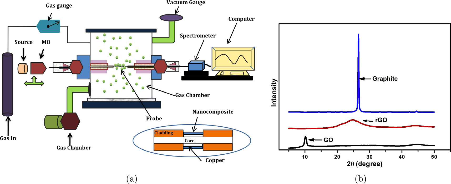 A two-dimensional nanomaterial-based fiber optic sensor for humidity ...