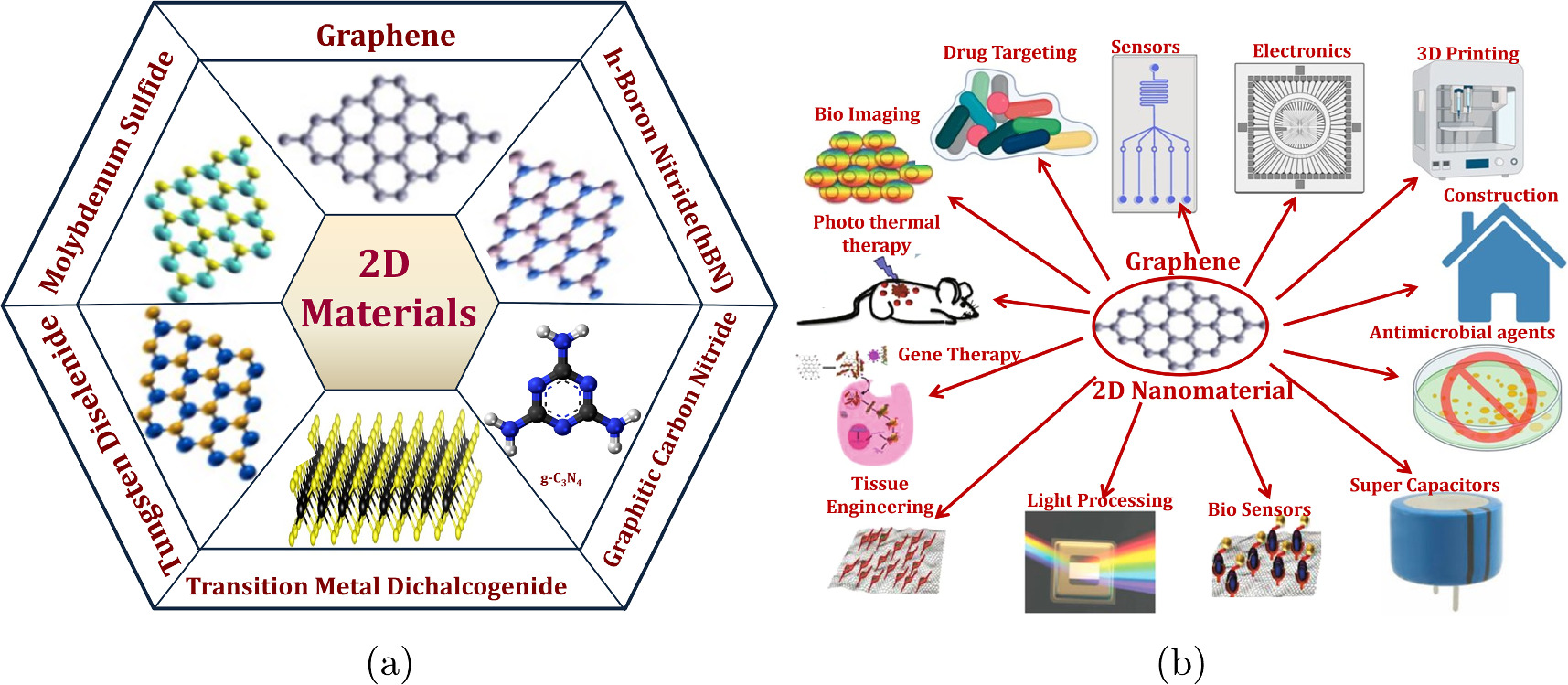 A two-dimensional nanomaterial-based fiber optic sensor for humidity ...