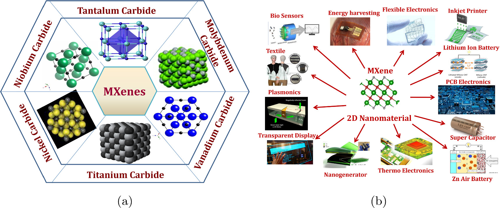A two-dimensional nanomaterial-based fiber optic sensor for humidity ...