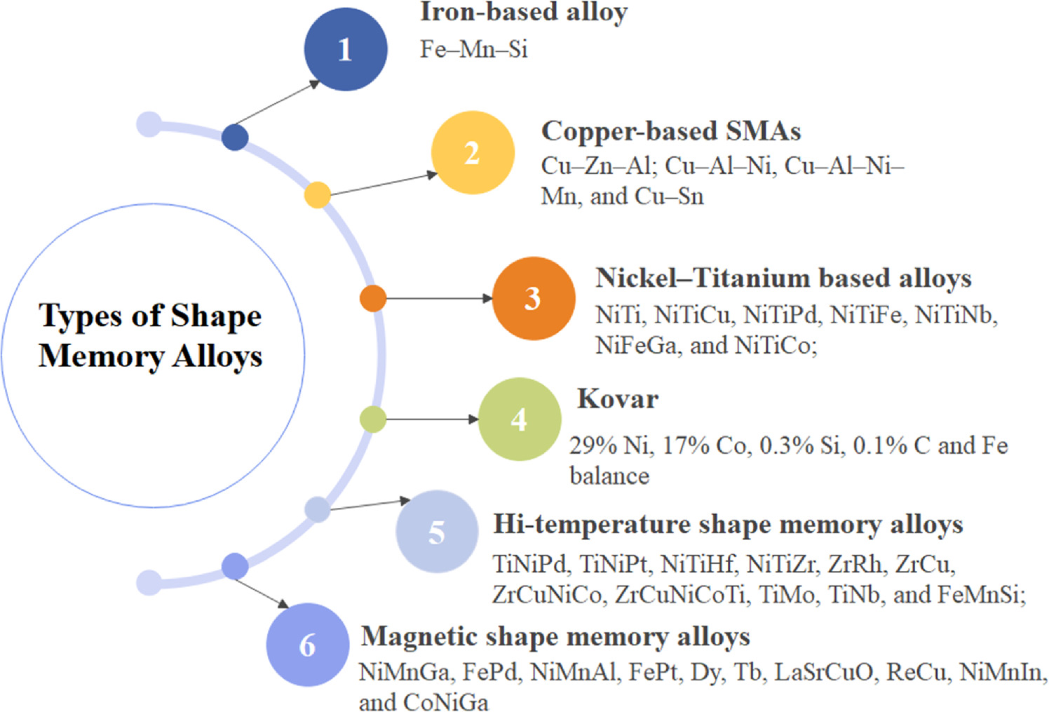 Processing of shape memory alloys research, applications and opportunities: a review - IOPscience