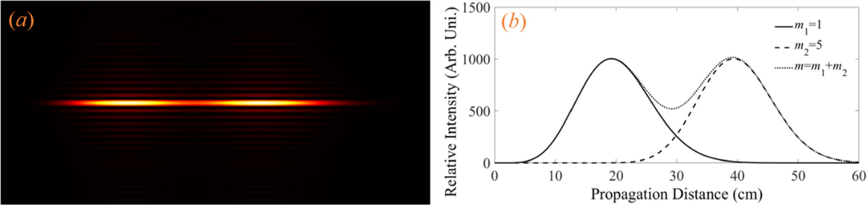A conceptual review on Bessel beams - IOPscience