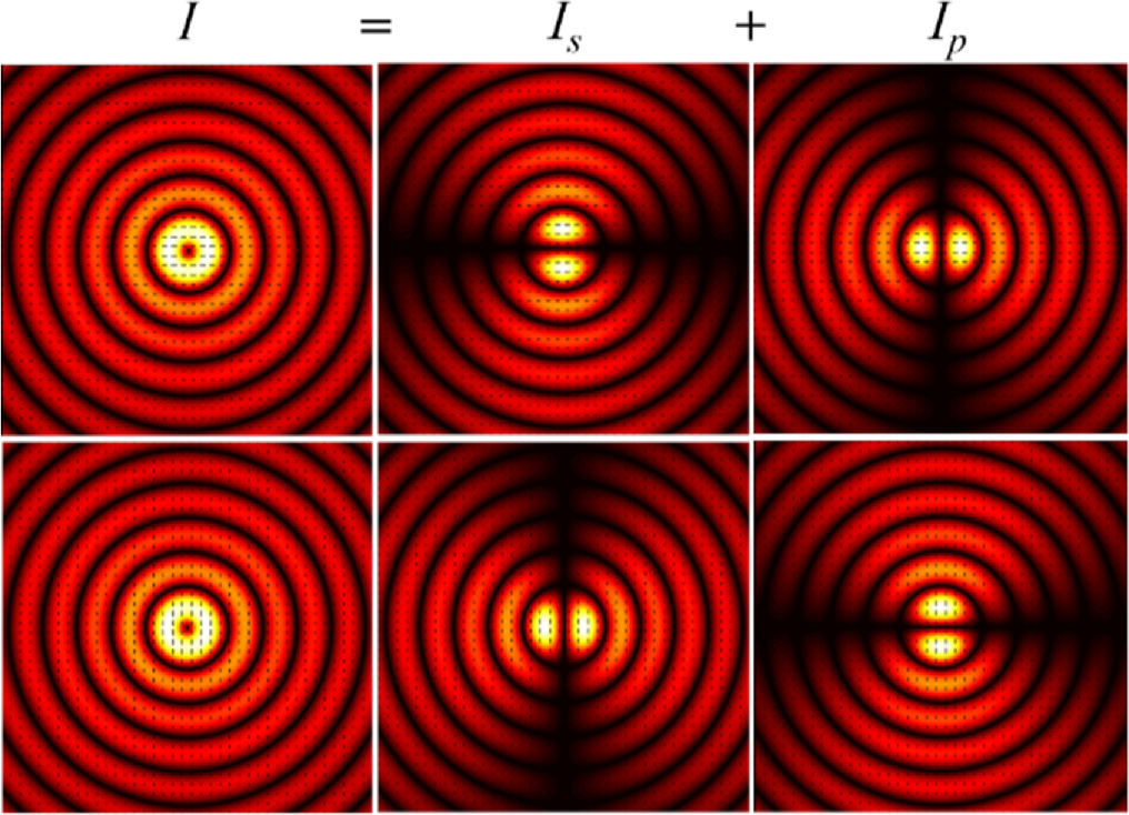 A conceptual review on Bessel beams - IOPscience