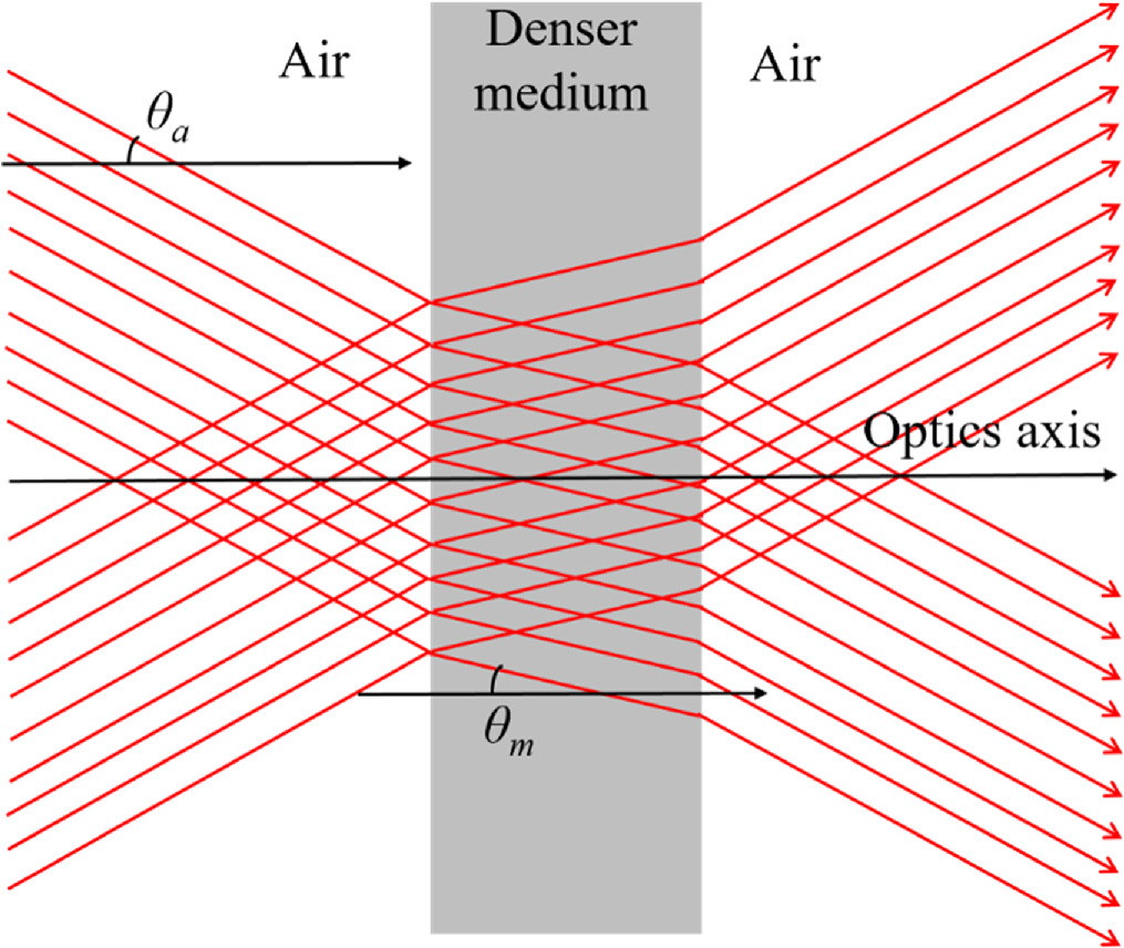 A conceptual review on Bessel beams - IOPscience