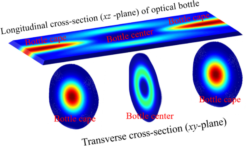 A conceptual review on Bessel beams - IOPscience