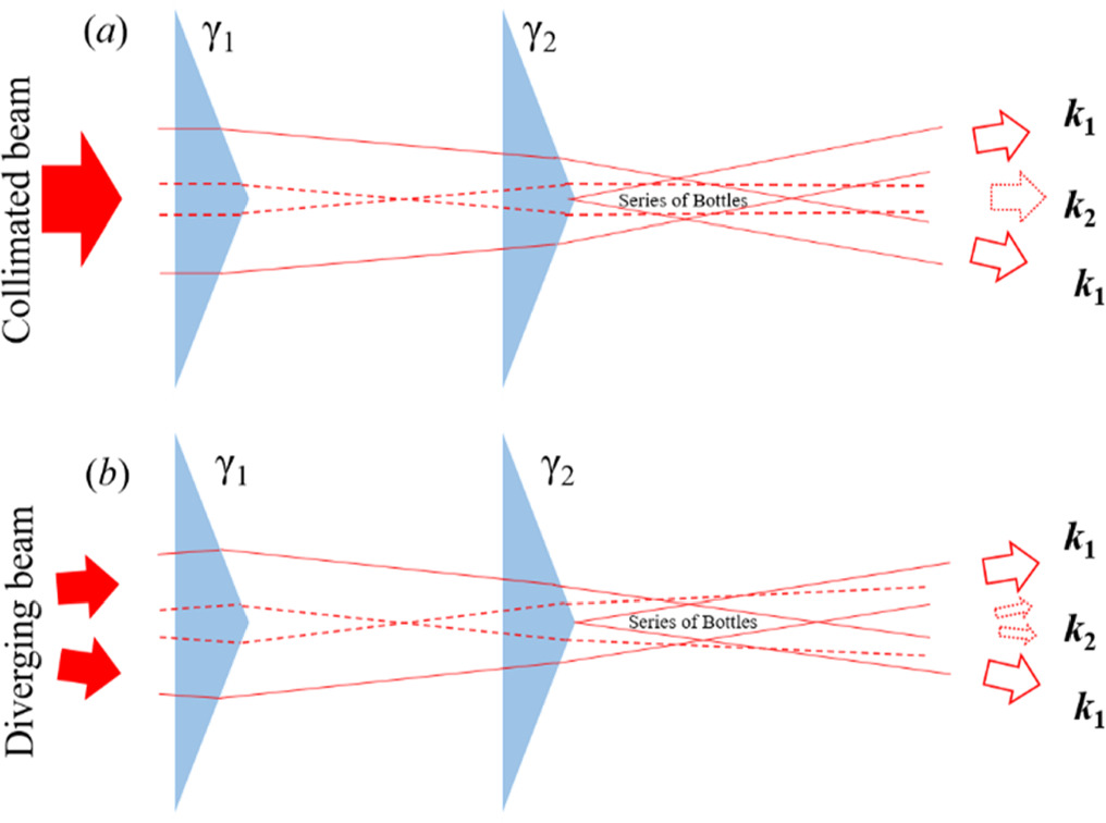 A conceptual review on Bessel beams - IOPscience