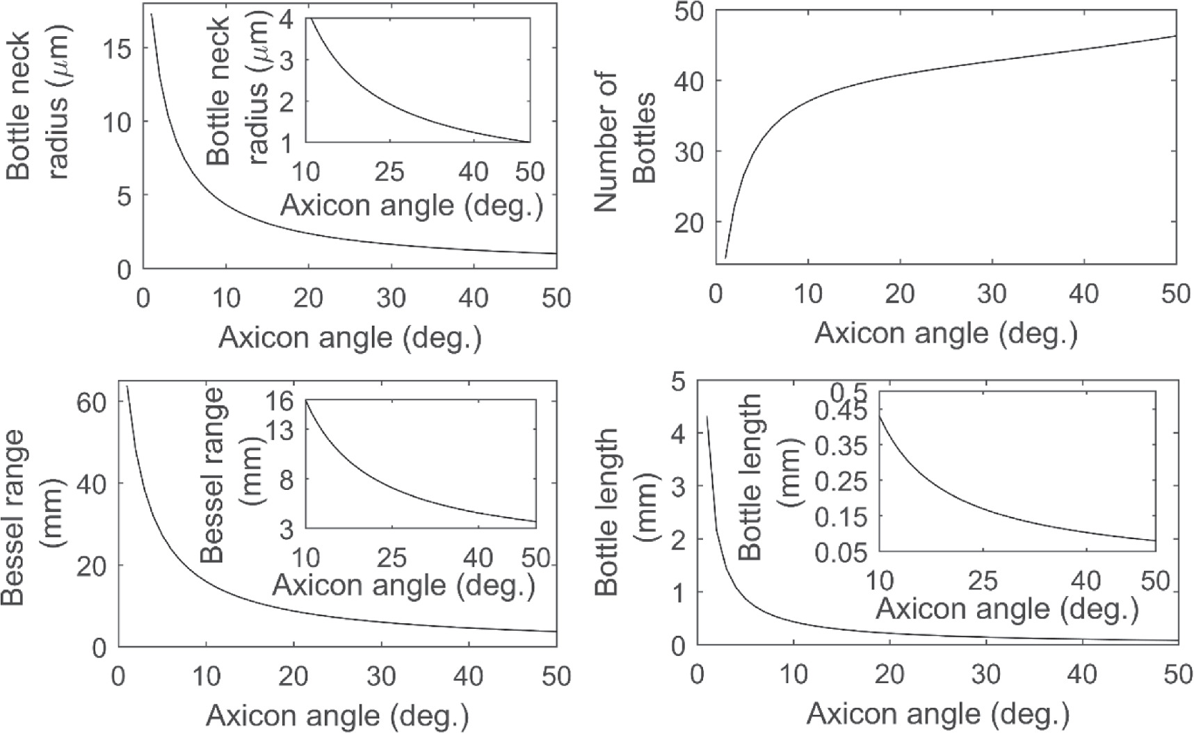 A conceptual review on Bessel beams - IOPscience