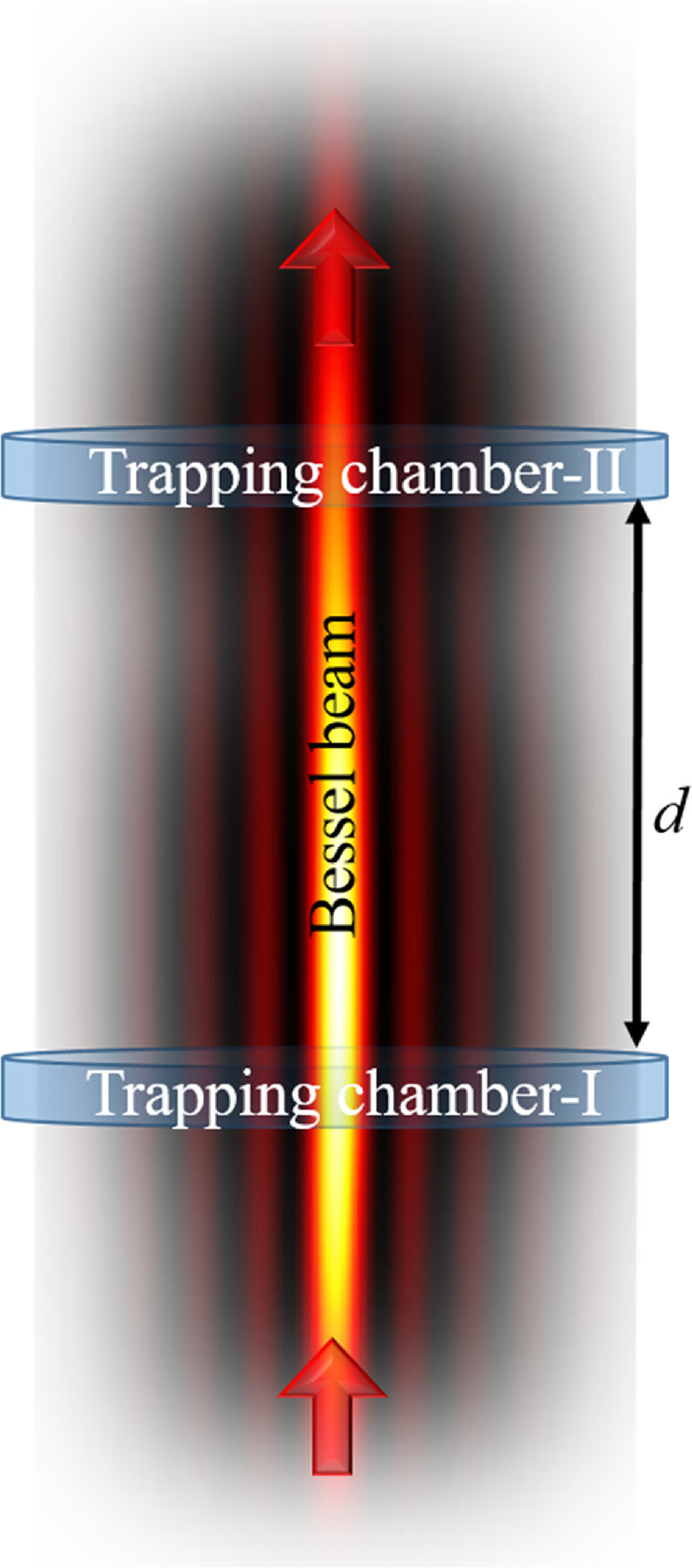 A conceptual review on Bessel beams - IOPscience