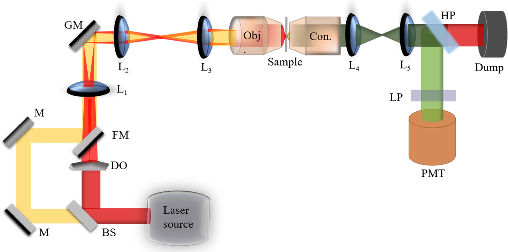 A conceptual review on Bessel beams - IOPscience