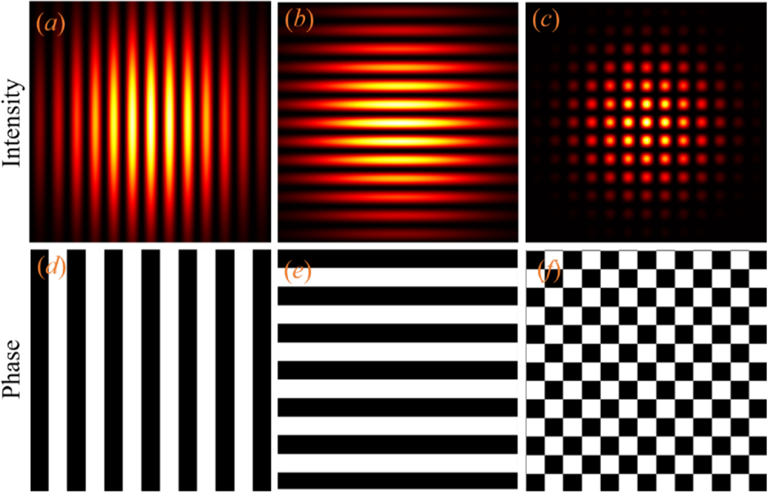A conceptual review on Bessel beams - IOPscience