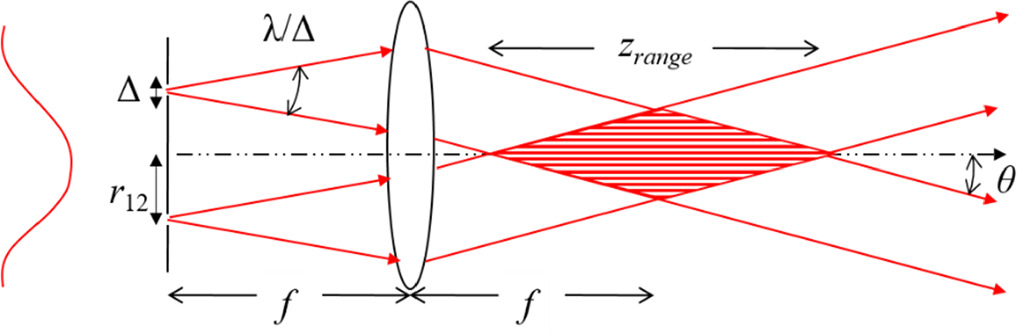 A conceptual review on Bessel beams - IOPscience