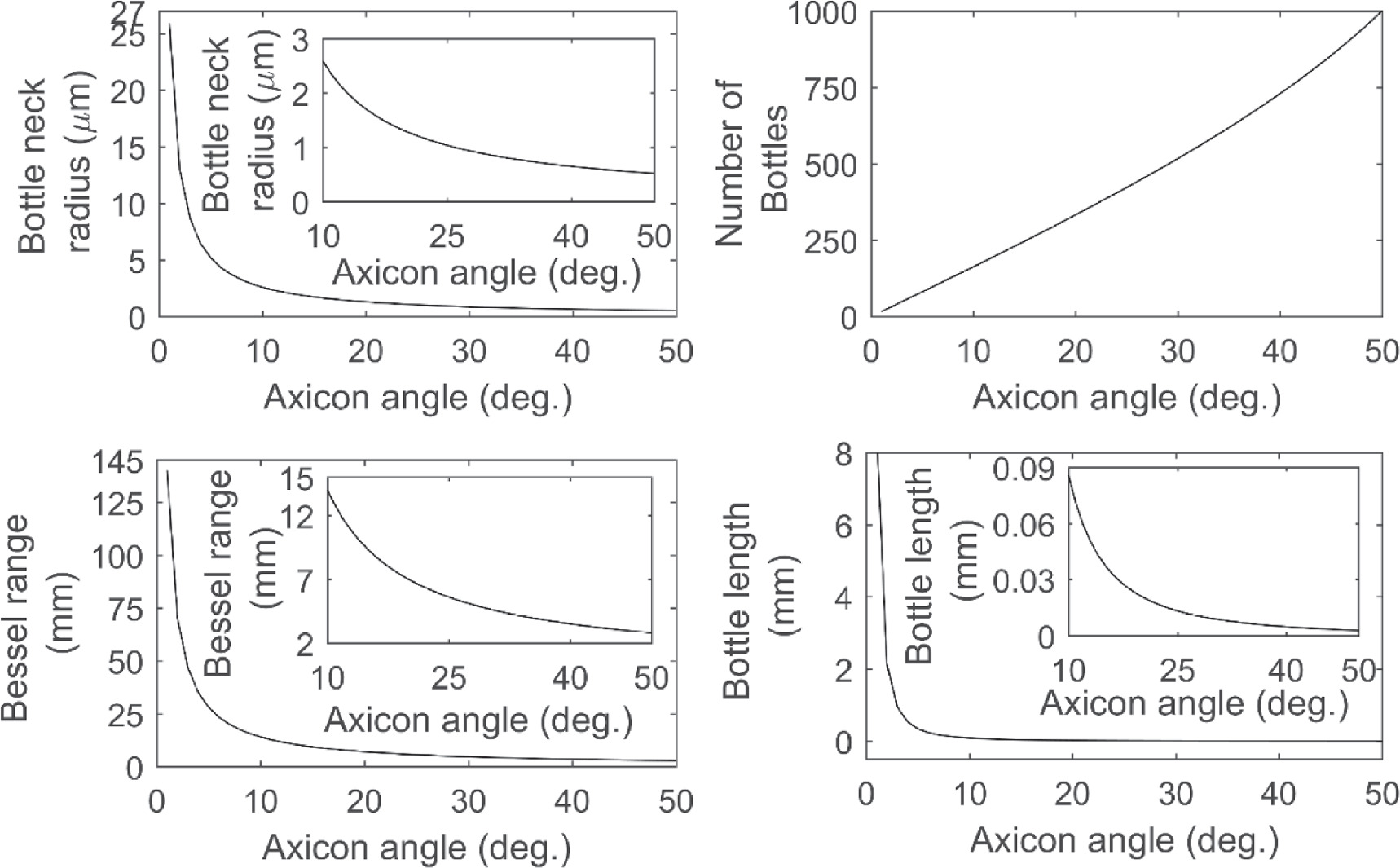A conceptual review on Bessel beams - IOPscience