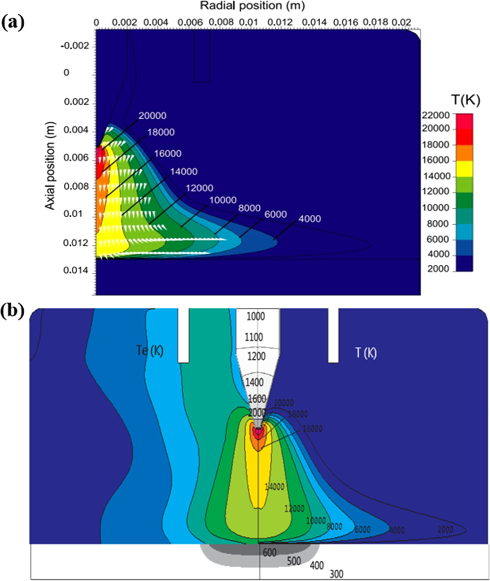 Research progress on numerical simulation of arc discharge plasma ...