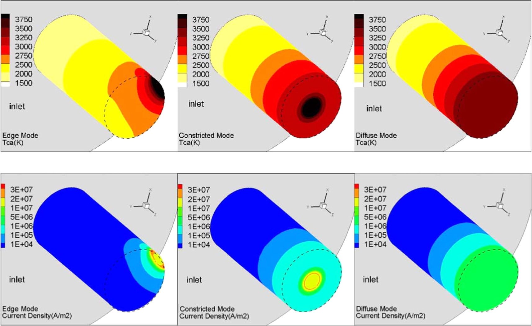 Research progress on numerical simulation of arc discharge plasma ...