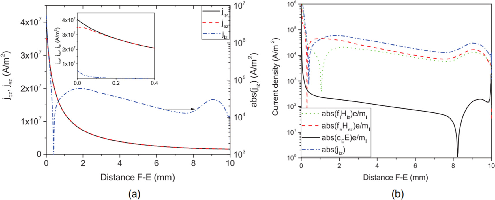 Research progress on numerical simulation of arc discharge plasma process - IOPscience