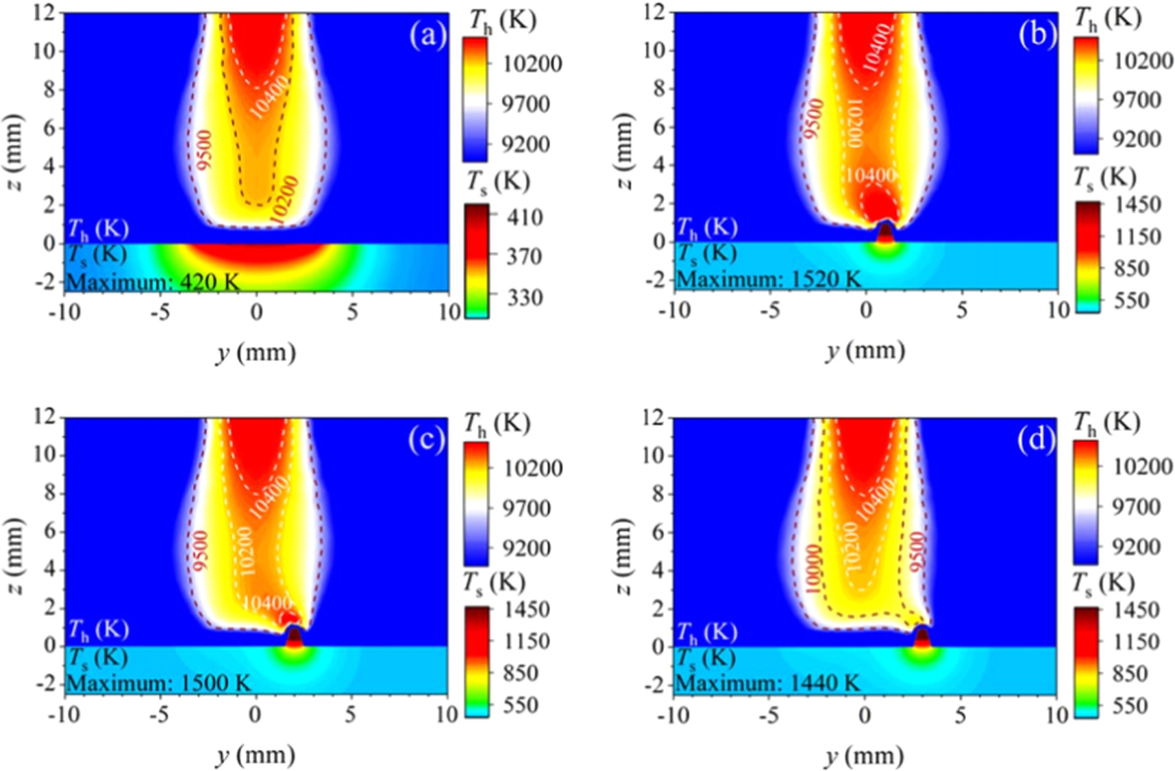 Research progress on numerical simulation of arc discharge plasma ...