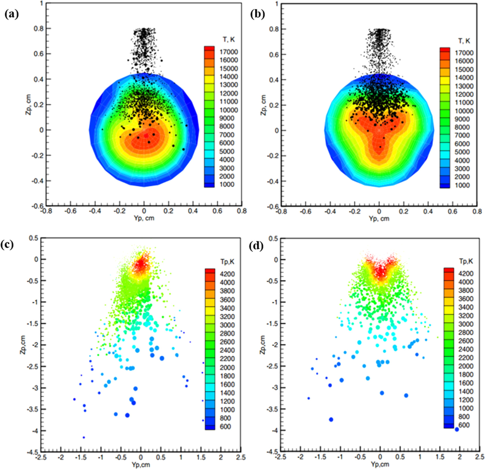 Research progress on numerical simulation of arc discharge plasma ...