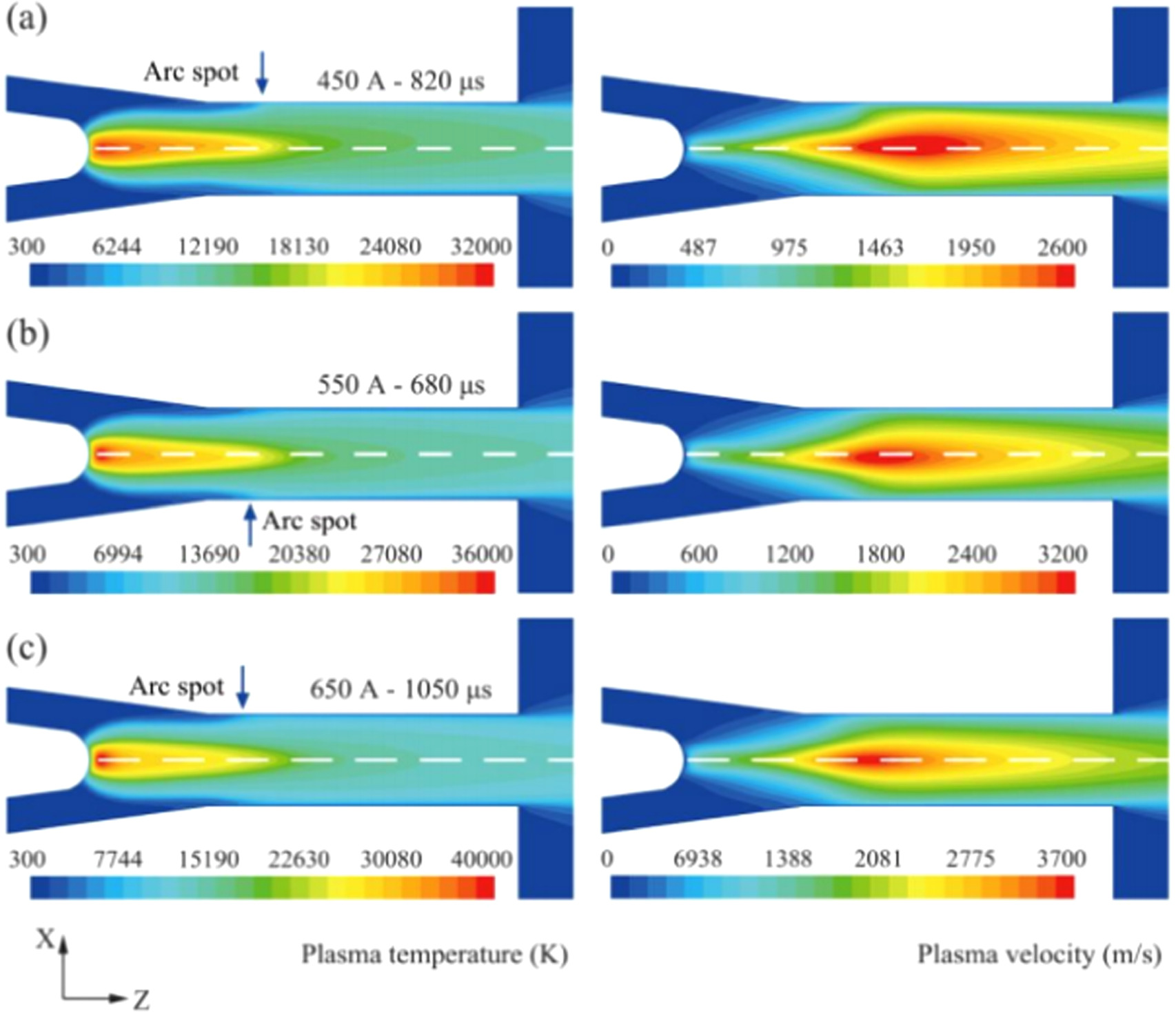 Research progress on numerical simulation of arc discharge plasma ...