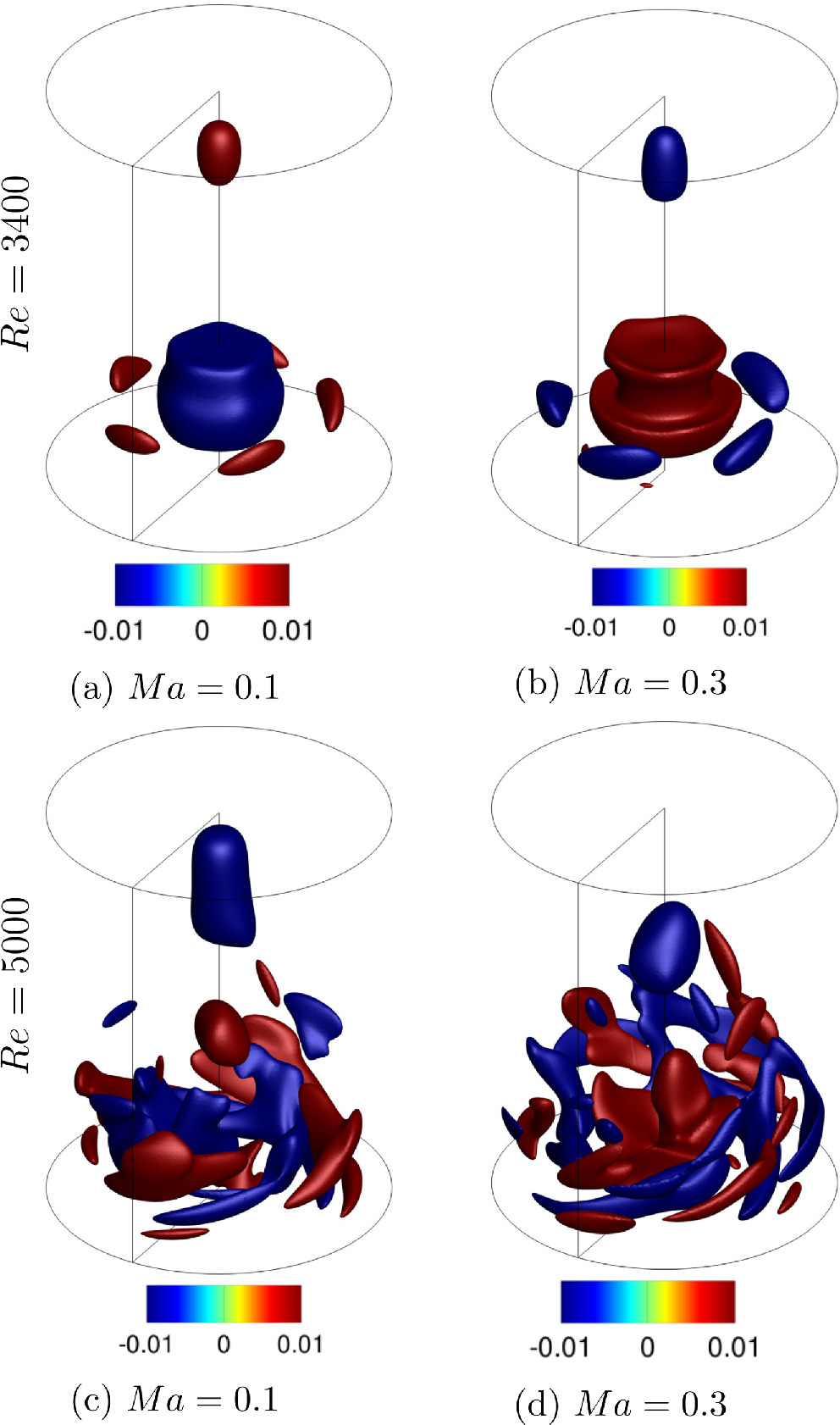Vortex breakdown in the small Mach number regimes - IOPscience