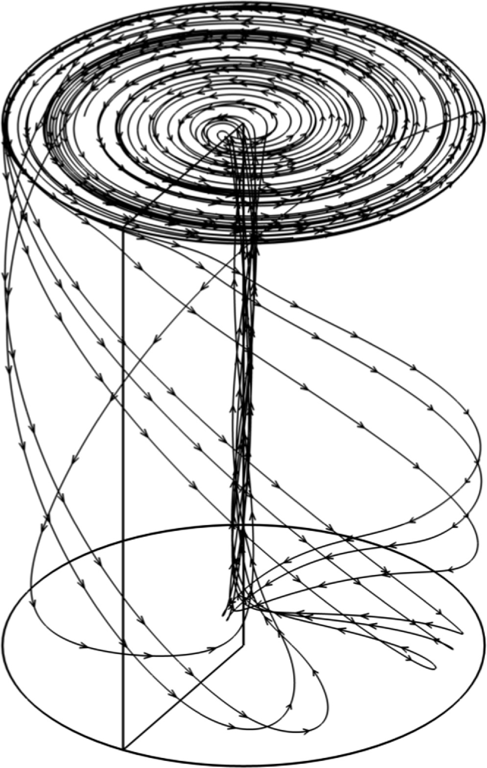 Vortex breakdown in the small Mach number regimes - IOPscience