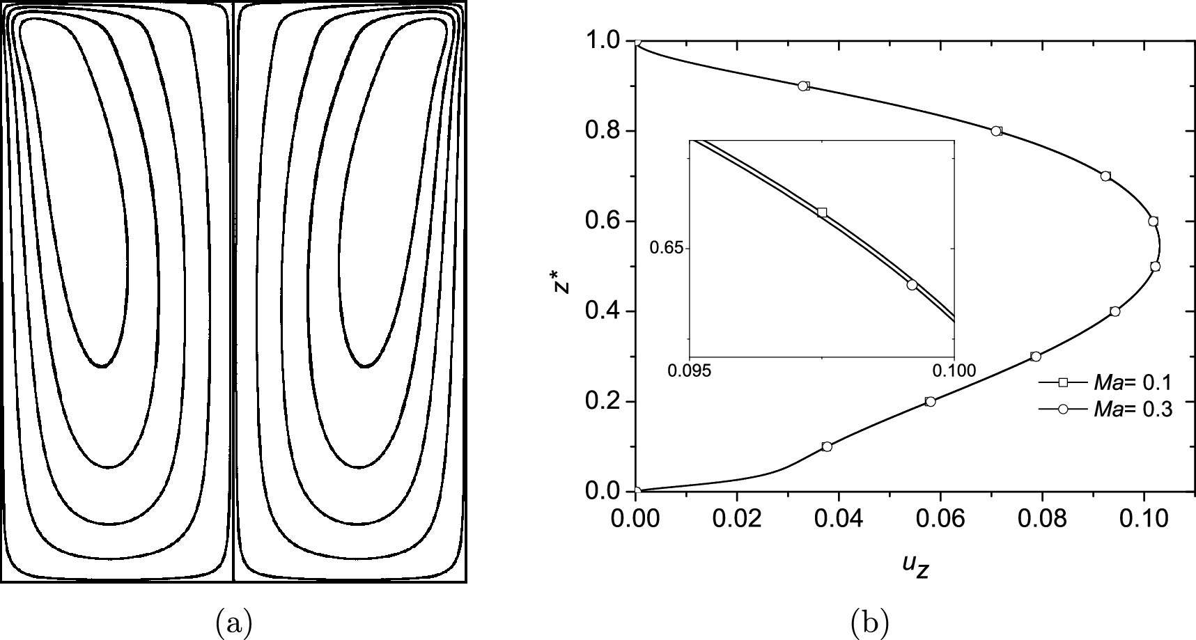 Vortex breakdown in the small Mach number regimes - IOPscience