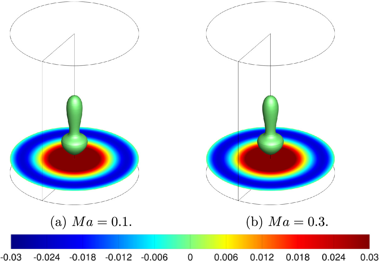 Vortex breakdown in the small Mach number regimes - IOPscience