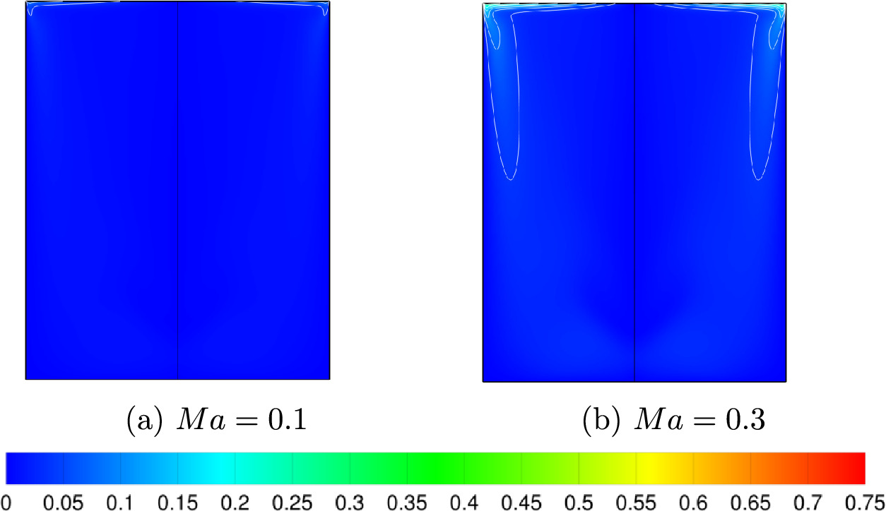Vortex breakdown in the small Mach number regimes - IOPscience