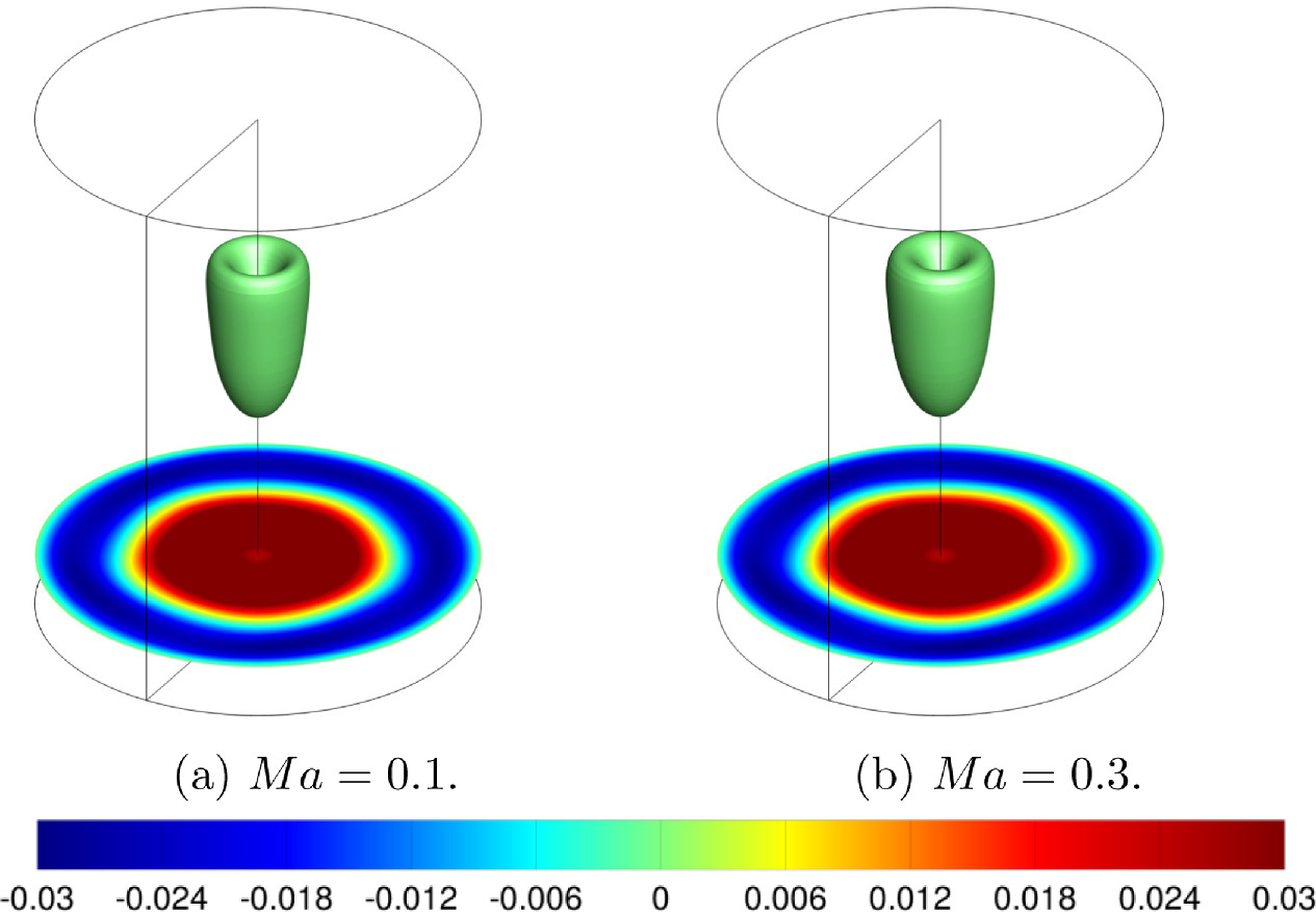 Vortex breakdown in the small Mach number regimes - IOPscience