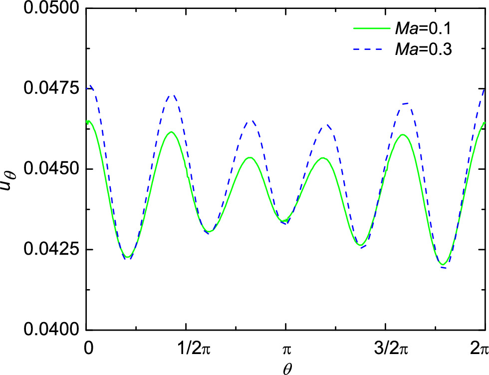 Vortex breakdown in the small Mach number regimes - IOPscience