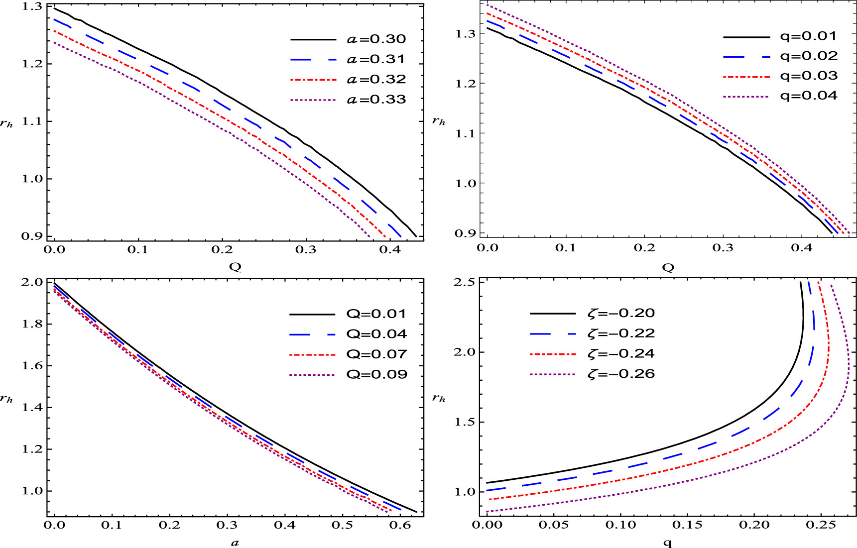 Quasi-periodic oscillations and particle motion around charged black ...