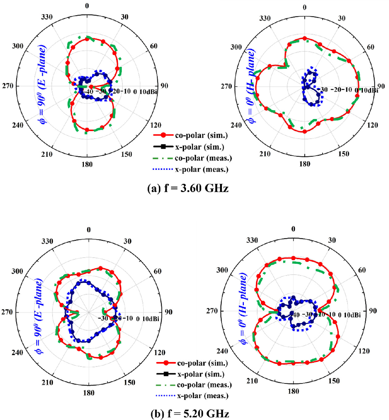 Circumferential slots based decoupled wideband MIMO antenna for 5G and ...