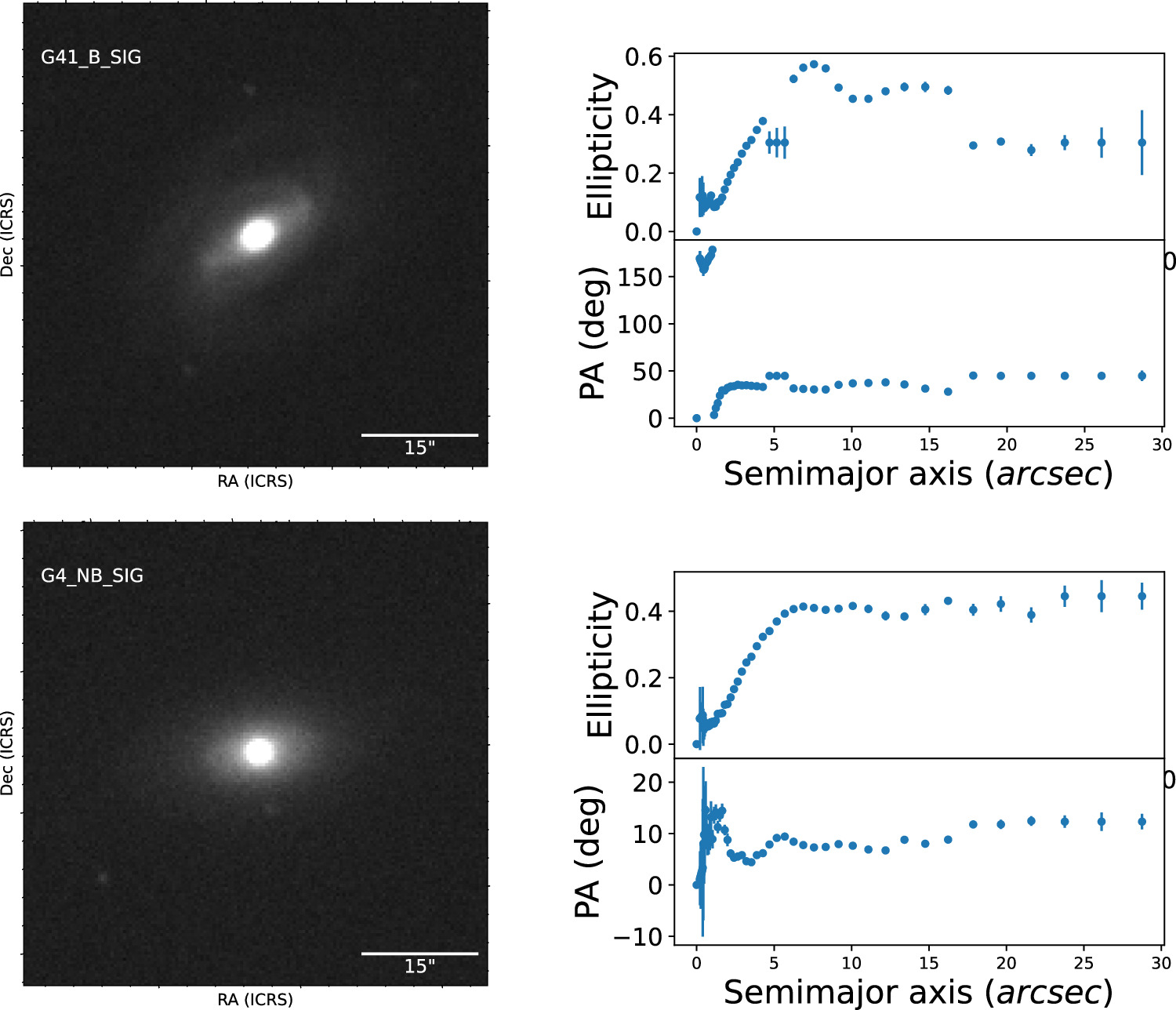 Exploring bar fractions: a comparative study of galaxy pairs and single ...