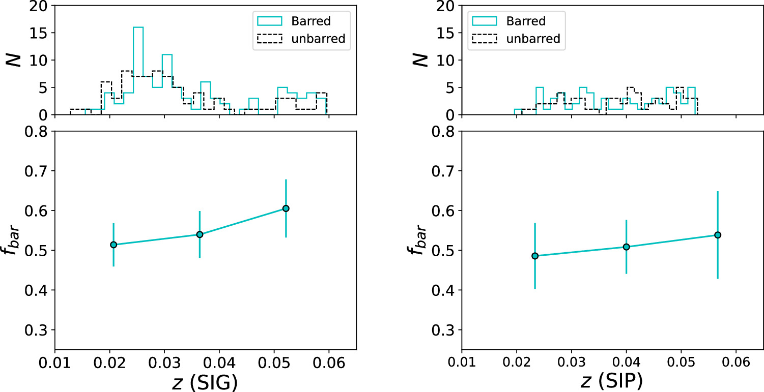 Exploring bar fractions: a comparative study of galaxy pairs and single ...
