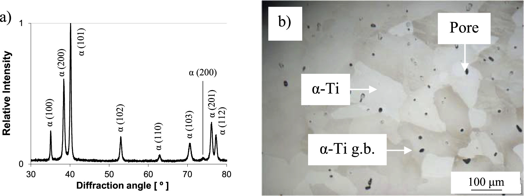 X-ray diffraction for phase identification in Ti-based alloys: benefits ...