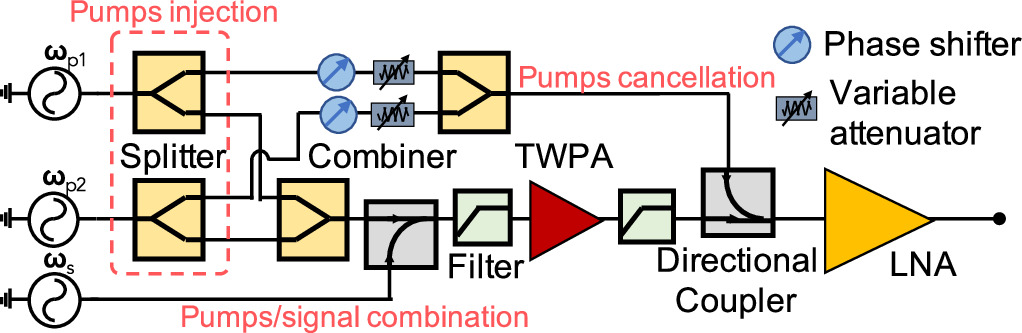 Balanced travelling-wave parametric amplifiers for practical ...