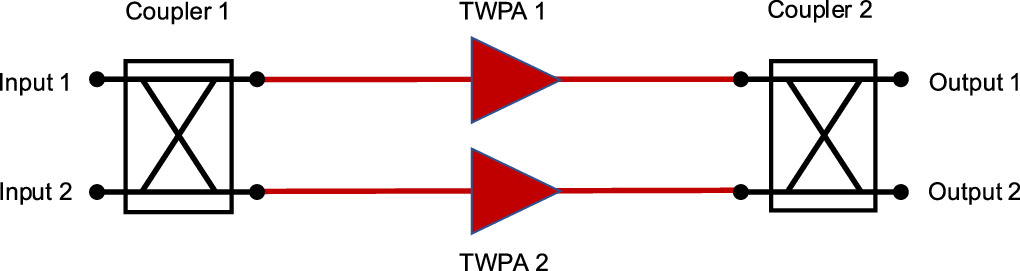 Balanced travelling-wave parametric amplifiers for practical ...