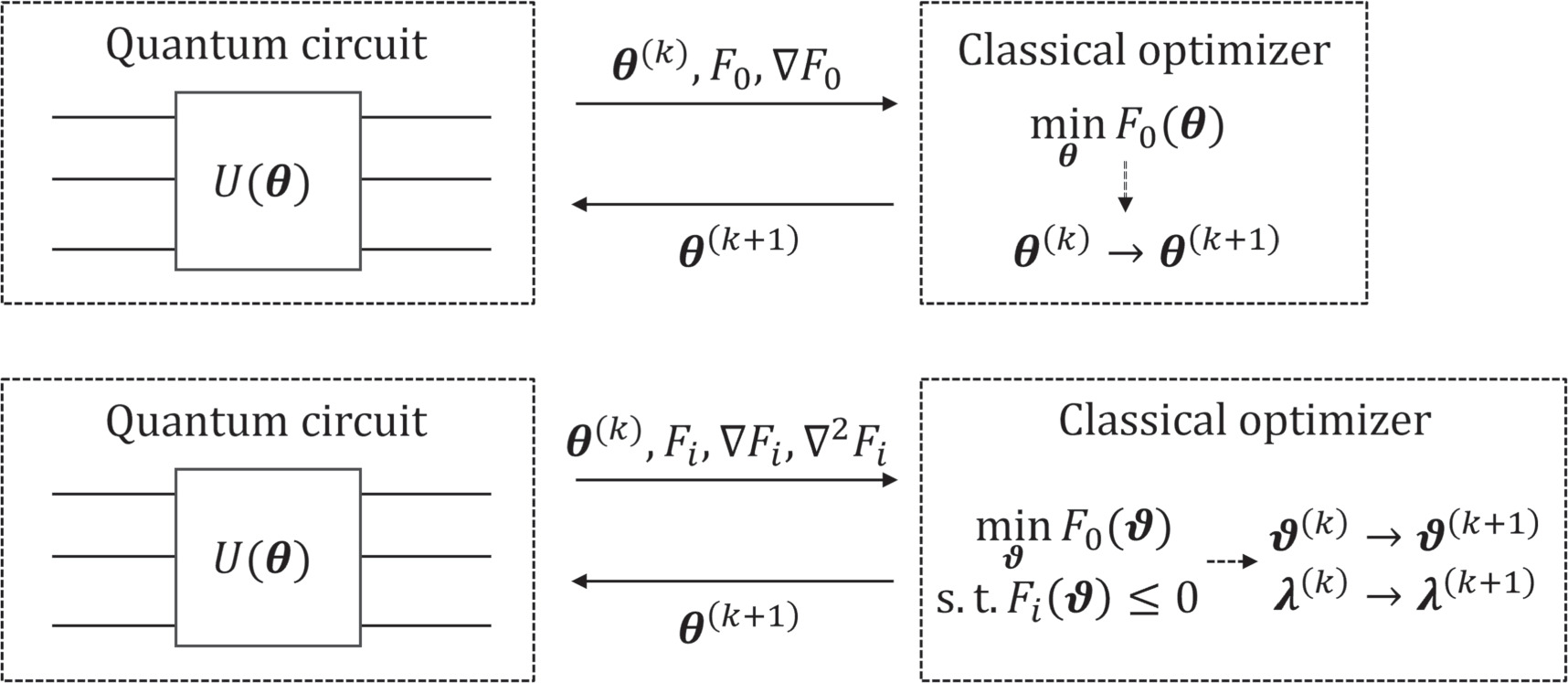 A hybrid algorithm for quadratically constrained quadratic optimization problems - IOPscience