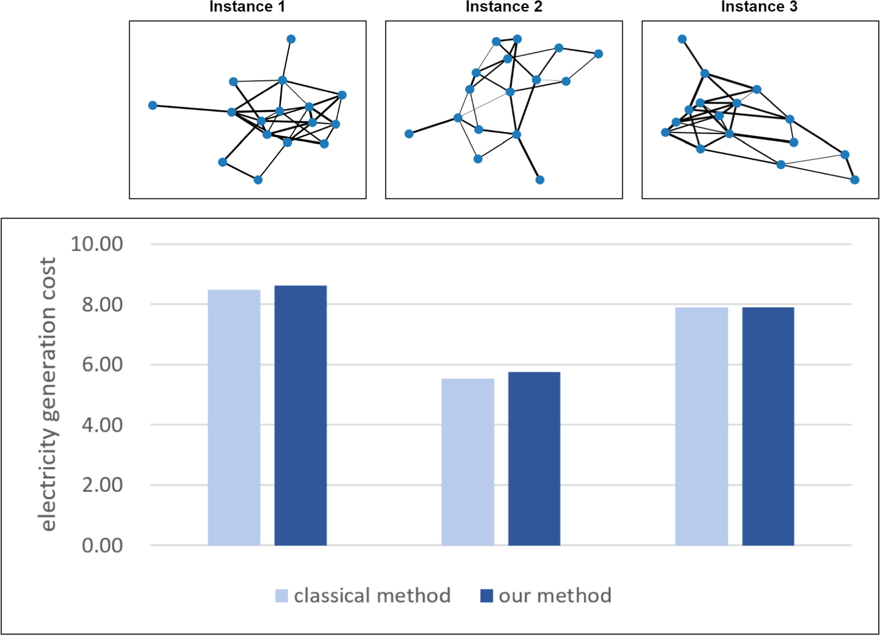 A hybrid algorithm for quadratically constrained quadratic optimization ...