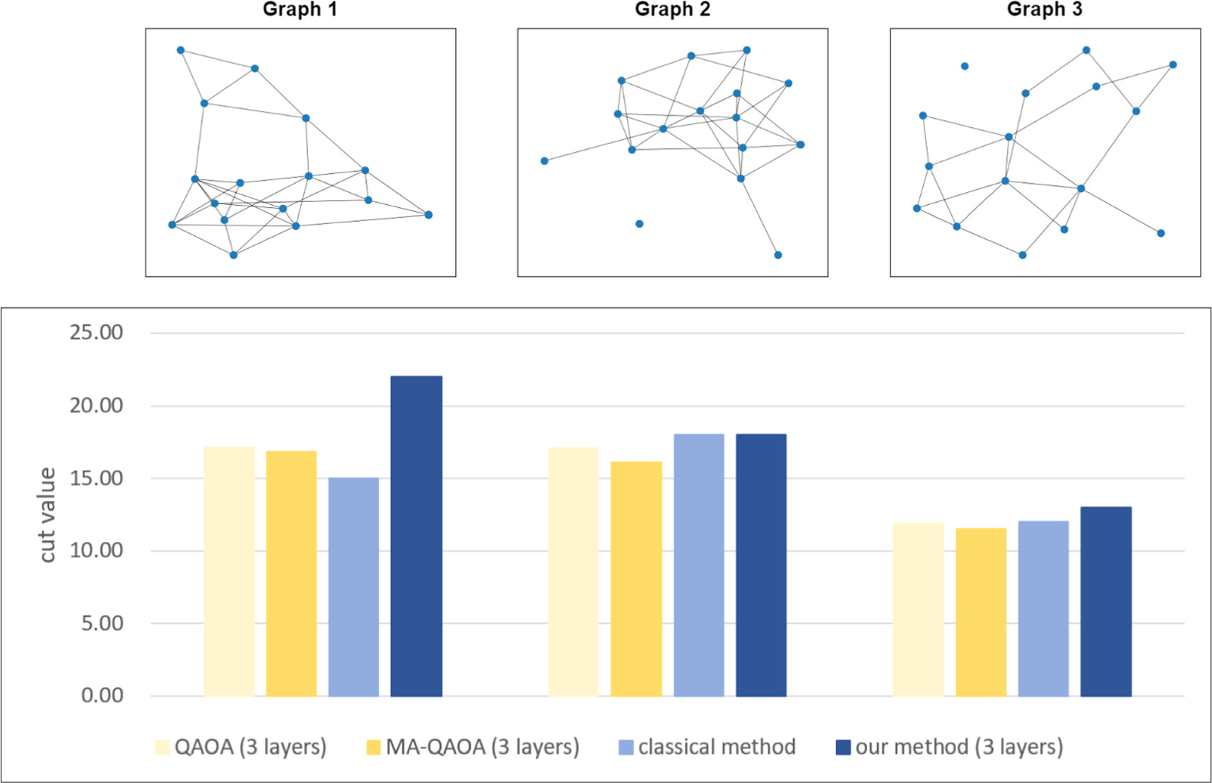 A hybrid algorithm for quadratically constrained quadratic optimization problems - IOPscience