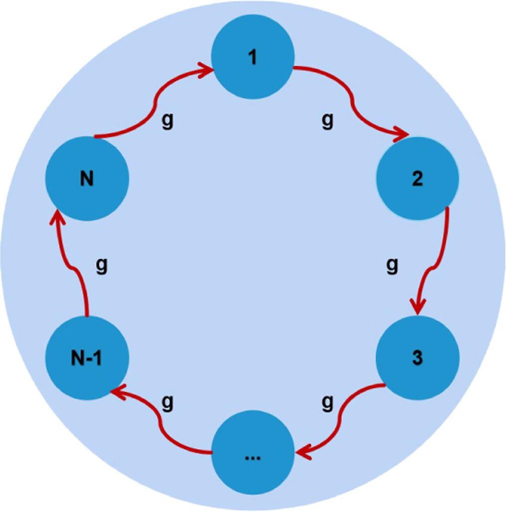 Enhancing quantum coherence in multiqubit-interacting system - IOPscience