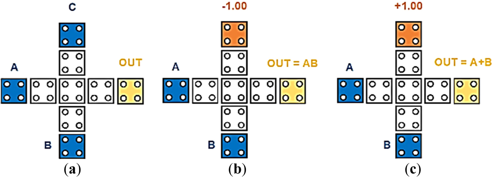 QCA-based fault-tolerant XOR Gate for reliable computing with high ...