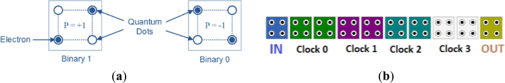 QCA-based fault-tolerant XOR Gate for reliable computing with high ...