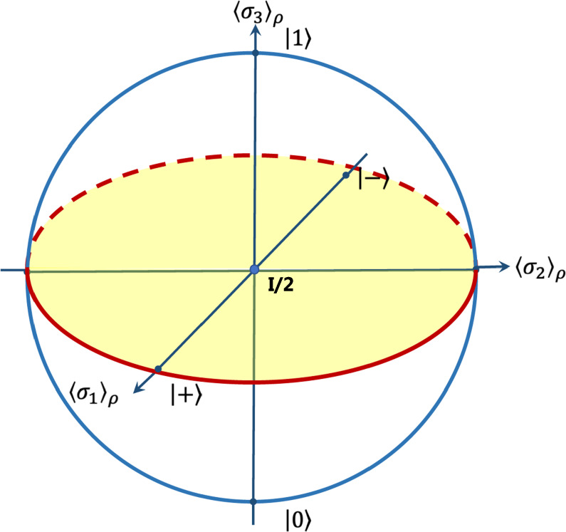 The uncertainty of quantum states with respect to the projective ...