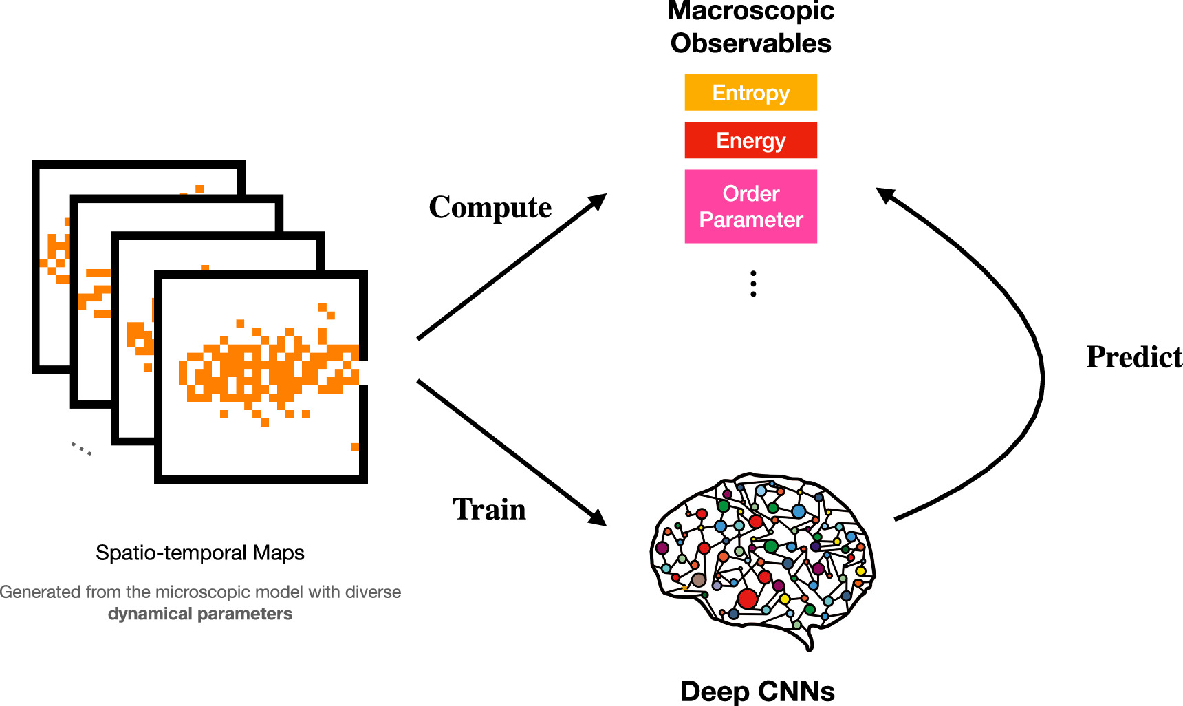Extracting macroscopic quantities in crowd behaviour with deep learning - IOPscience